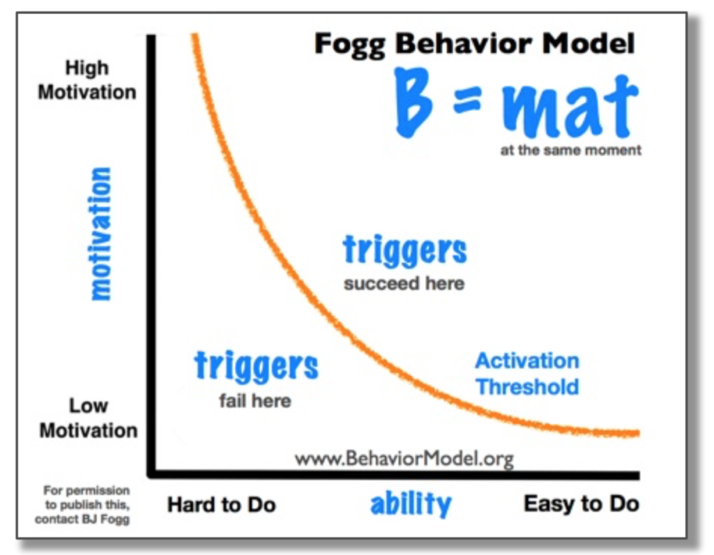 Methodology